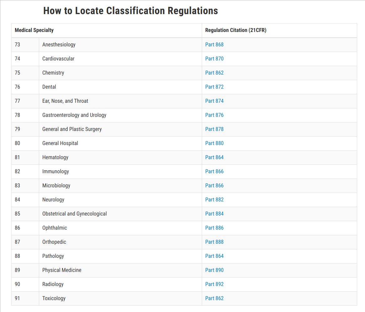 Does An FDA Class 1 Medical Device List Exist does-an-fda-class-1-medical-device-list-exist
